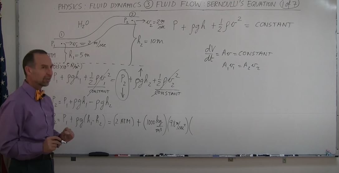 Physics of fluid flow Bernoulli's equation 1 of 7 videos - Scifame