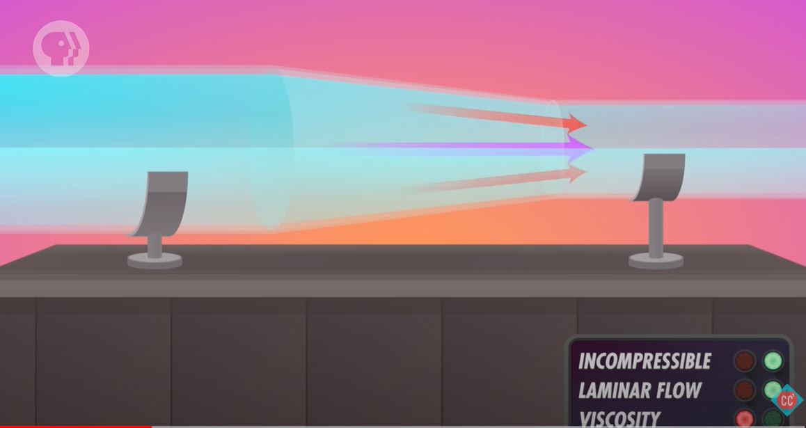 Fluids in motion - Scifame