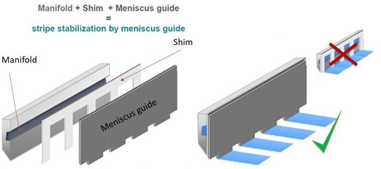 Slot die coating: A coating technology that's steadily increasing its ...